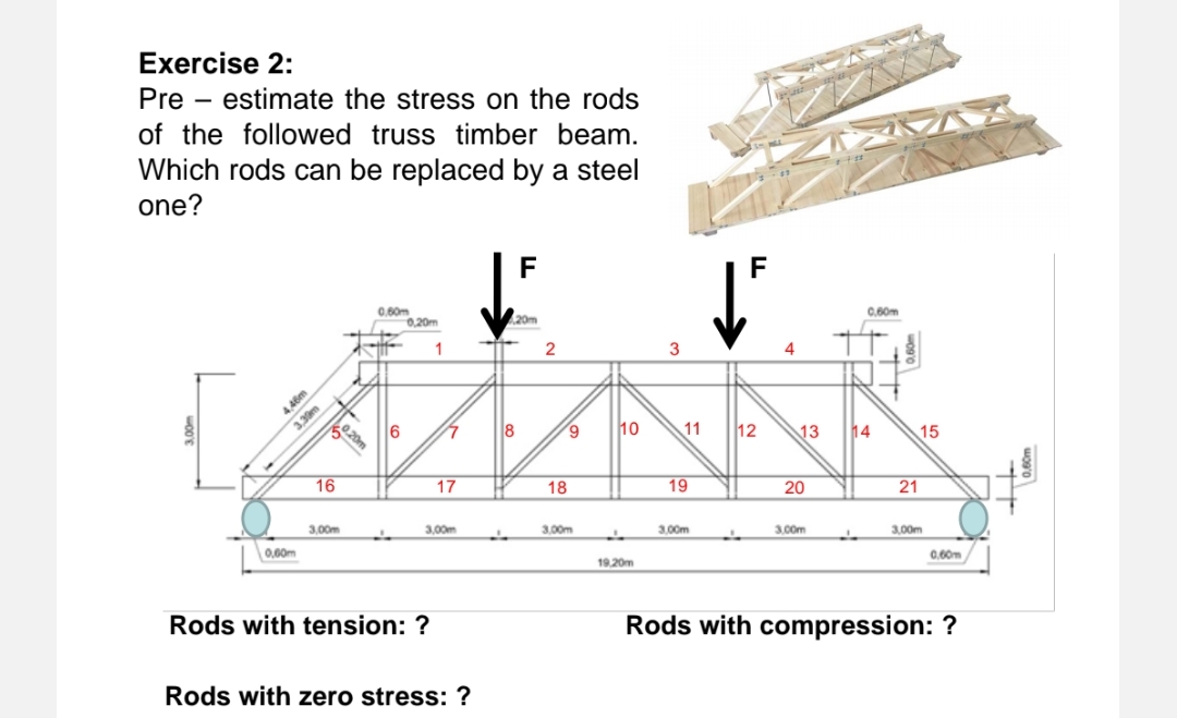 Solved Exercise 2:Pre - ﻿estimate the stress on the rods of | Chegg.com