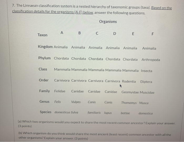Solved 7. The Linnaean classification system is a nested | Chegg.com