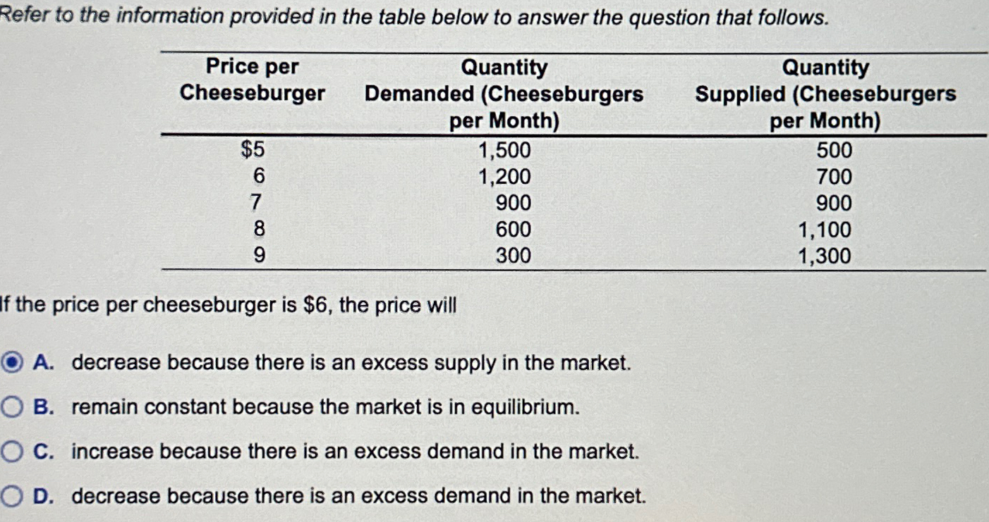Solved Refer to the information provided in the table below | Chegg.com