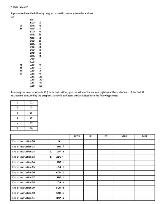 Solved Suppose we have the following program stored in | Chegg.com
