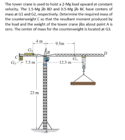 Solved The tower crane is used to hoist a 2-Mg ﻿load upward | Chegg.com