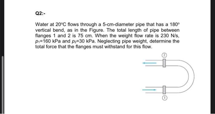 Solved Q2:- Water at 20°C flows through a 5-cm-diameter pipe | Chegg.com