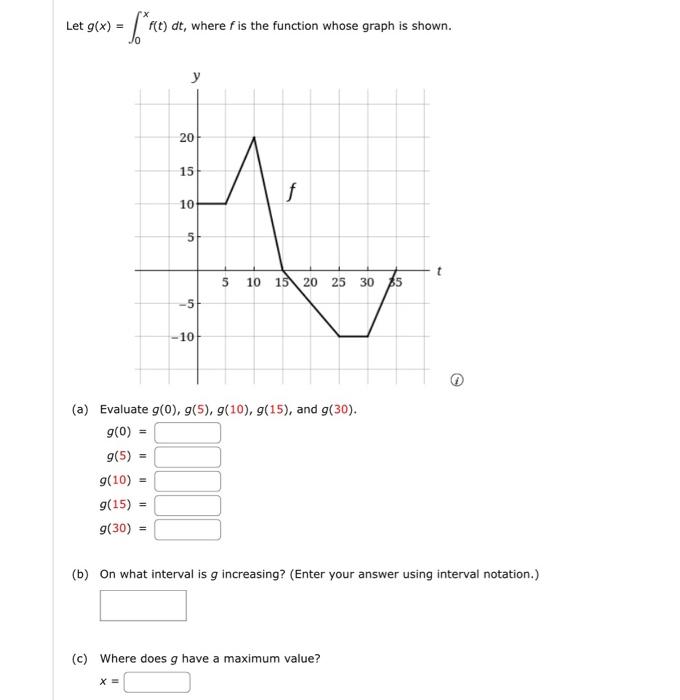 Solved Let g(x)=∫0xf(t)dt, where f is the function whose | Chegg.com
