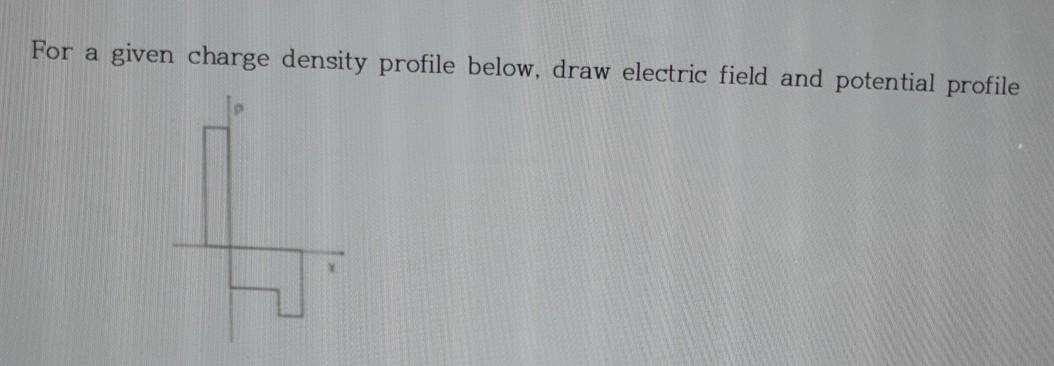 Solved For a given charge density profile below, draw | Chegg.com