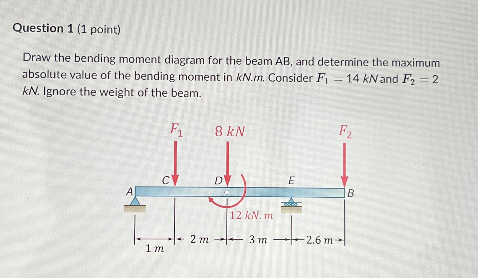 Solved Question 1 (1 ﻿point)Draw the bending moment diagram | Chegg.com