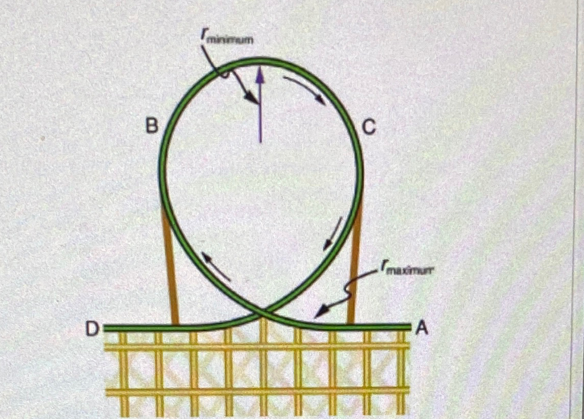 Solved Modern roller coasters have vertical loops like the | Chegg.com