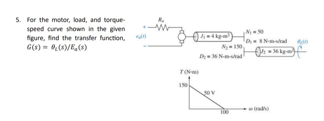 Solved For the motor, load, and torquespeed curve shown in | Chegg.com