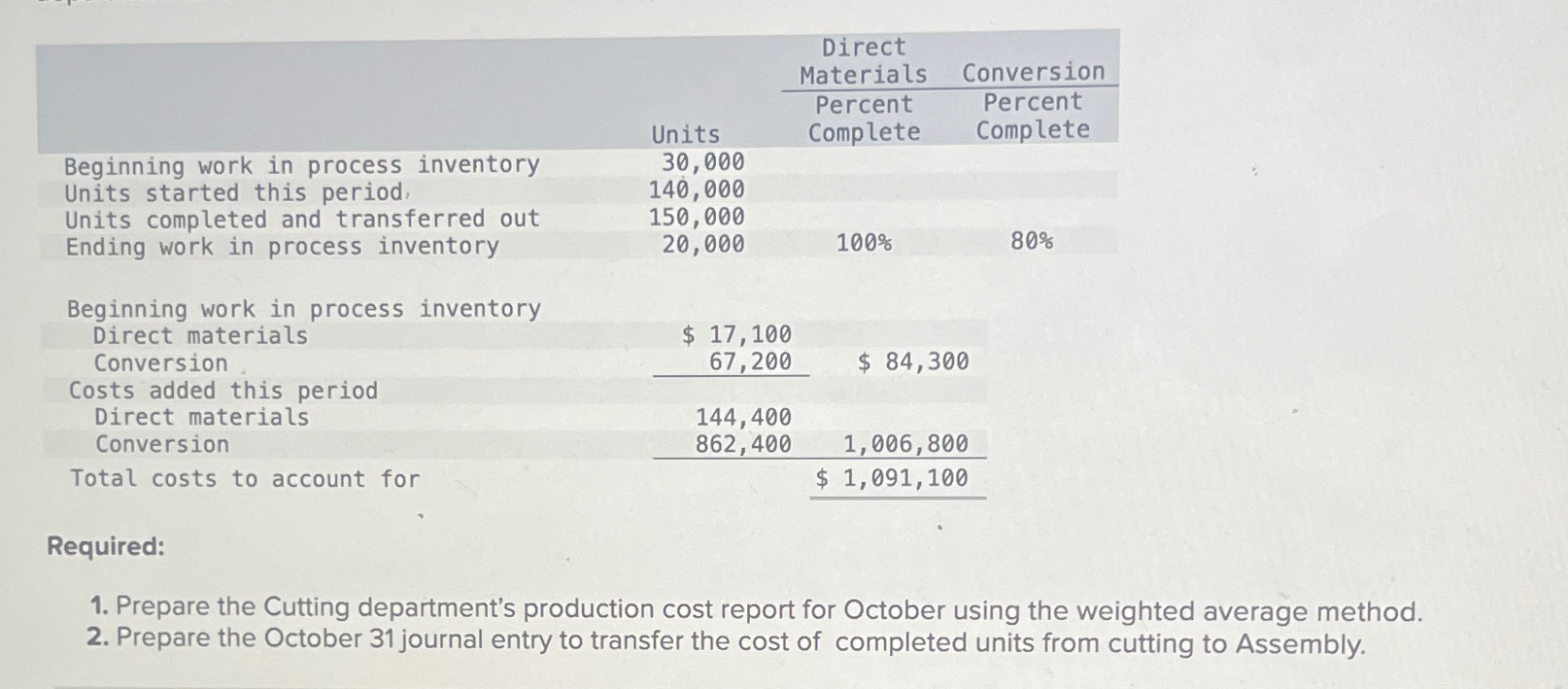 Solved Question | Chegg.com