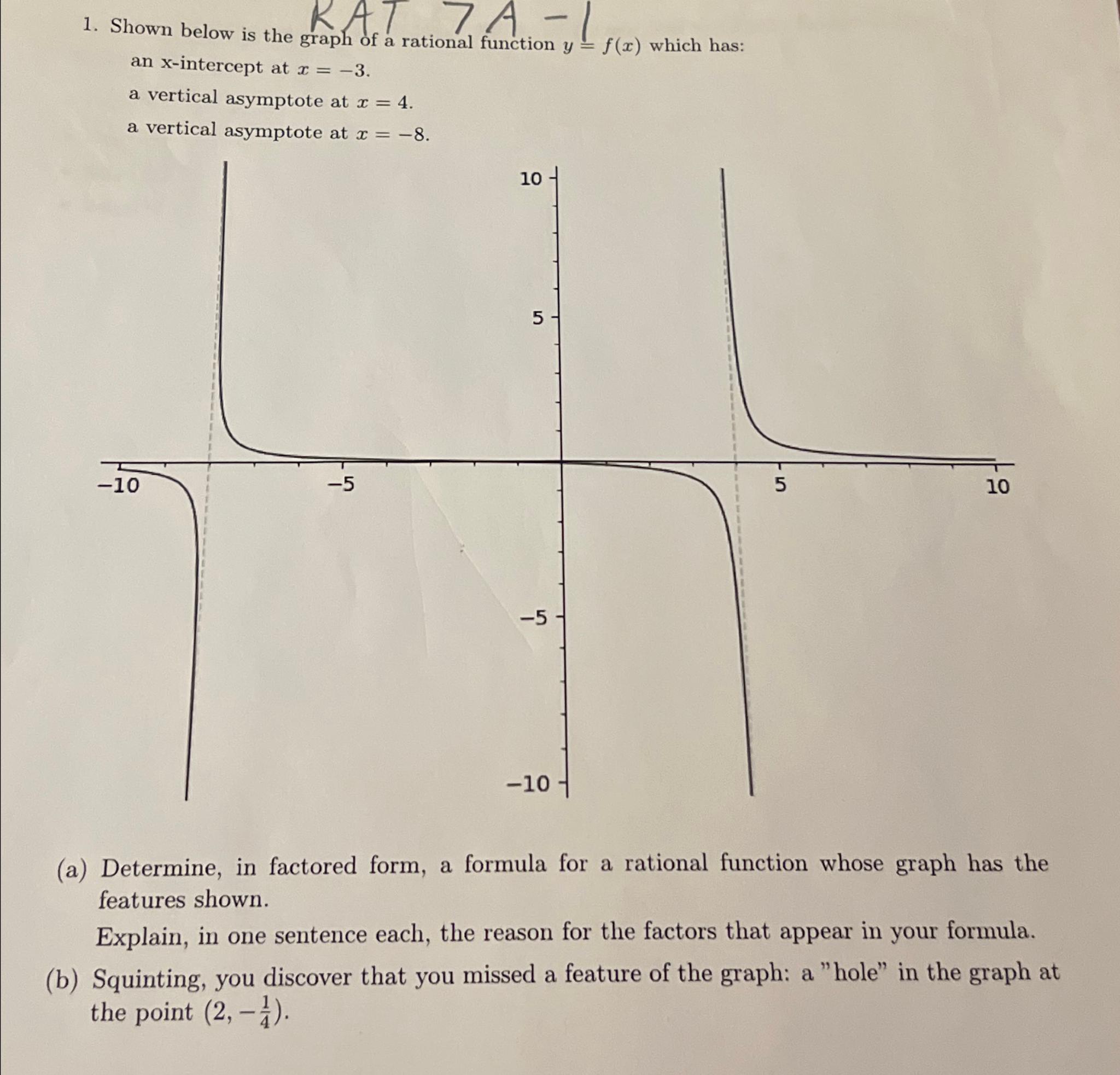 Solved Shown below is the graph of a rational function | Chegg.com