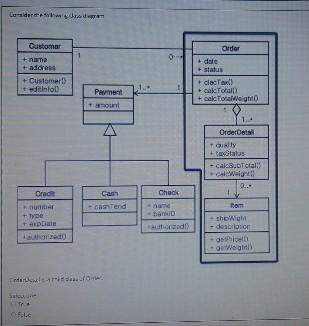 Solved Consider the following Class Controller Students: a | Chegg.com