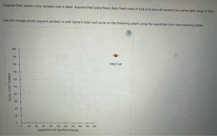 Solved Iyana's Pizzas is a takeout-only pizza parlor | Chegg.com
