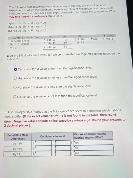 Solved The following output summarizes the results for a | Chegg.com