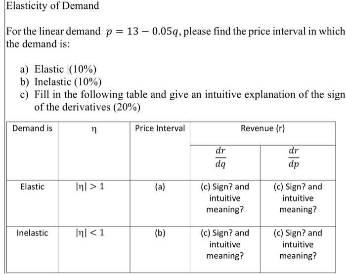 Solved Elasticity of Demand For the linear demand | Chegg.com