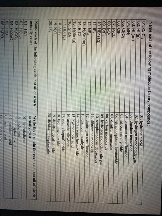 Solved Name each of the following molecular binary | Chegg.com
