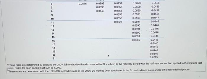 PW value for the mortar is $?PW value gor Xrocks is | Chegg.com