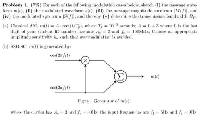 Solved Problem 1. (7%) For each of the following modulation | Chegg.com