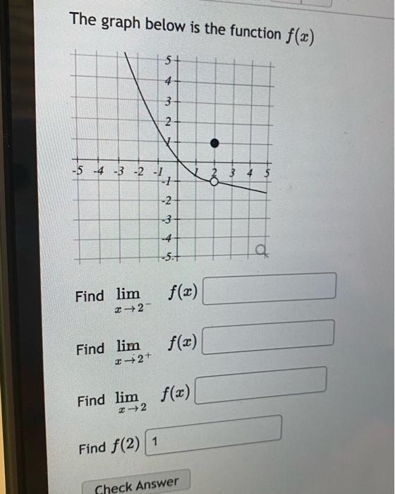 Solved The graph below is the function f(x) Find limx→2−f(x) | Chegg.com