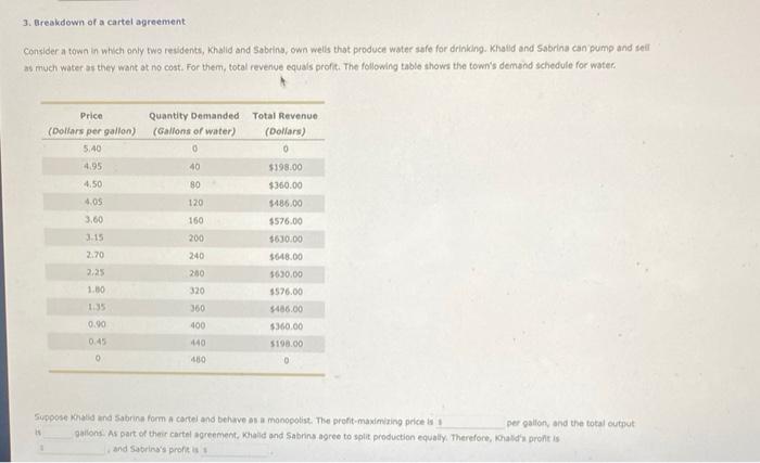 Solved 3. Breakdown of a cartel agreement. Conslder a town | Chegg.com