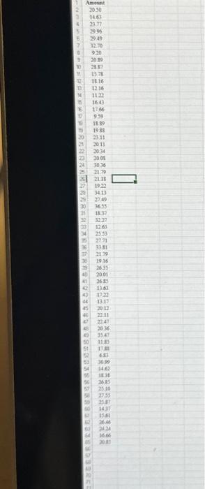 Solved Data were collected on the amount spent by 64 | Chegg.com