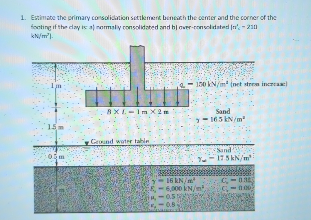 Solved Estimate the primary consolidation settlement beneath | Chegg.com