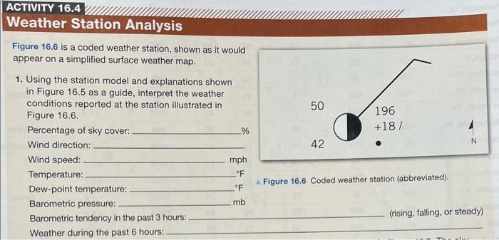 Solved Figure 16.6 is a coded weather station, shown as it | Chegg.com