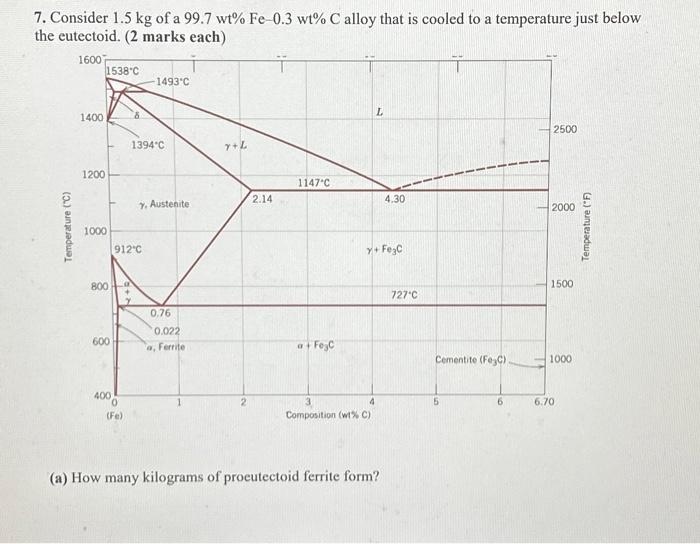 Solved 7. Consider 1.5 kg of a 99.7 wt% Fe-0.3 wt% C alloy | Chegg.com