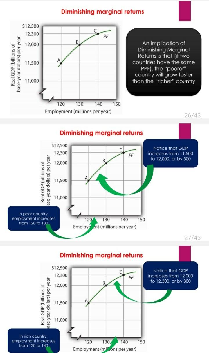 Solved How is PGDP determined? We will use a 3 panel | Chegg.com
