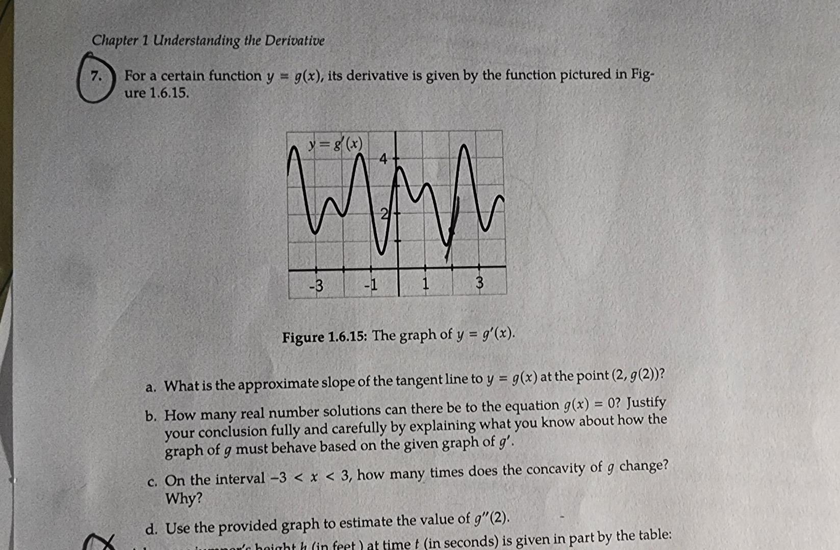 Solved For a certain function y=g(x), its derivative is | Chegg.com