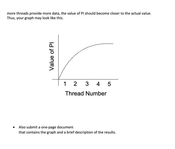 Solved An interesting way of calculating π is to use a | Chegg.com