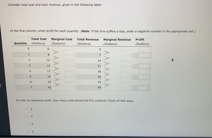 Solved Consider total cost and total revenue, given in the | Chegg.com