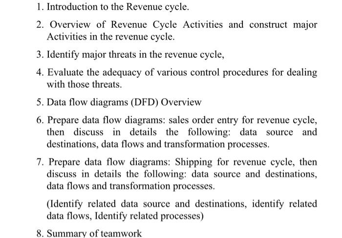 Solved 1. Introduction to the Revenue cycle. 2. Overview of | Chegg.com