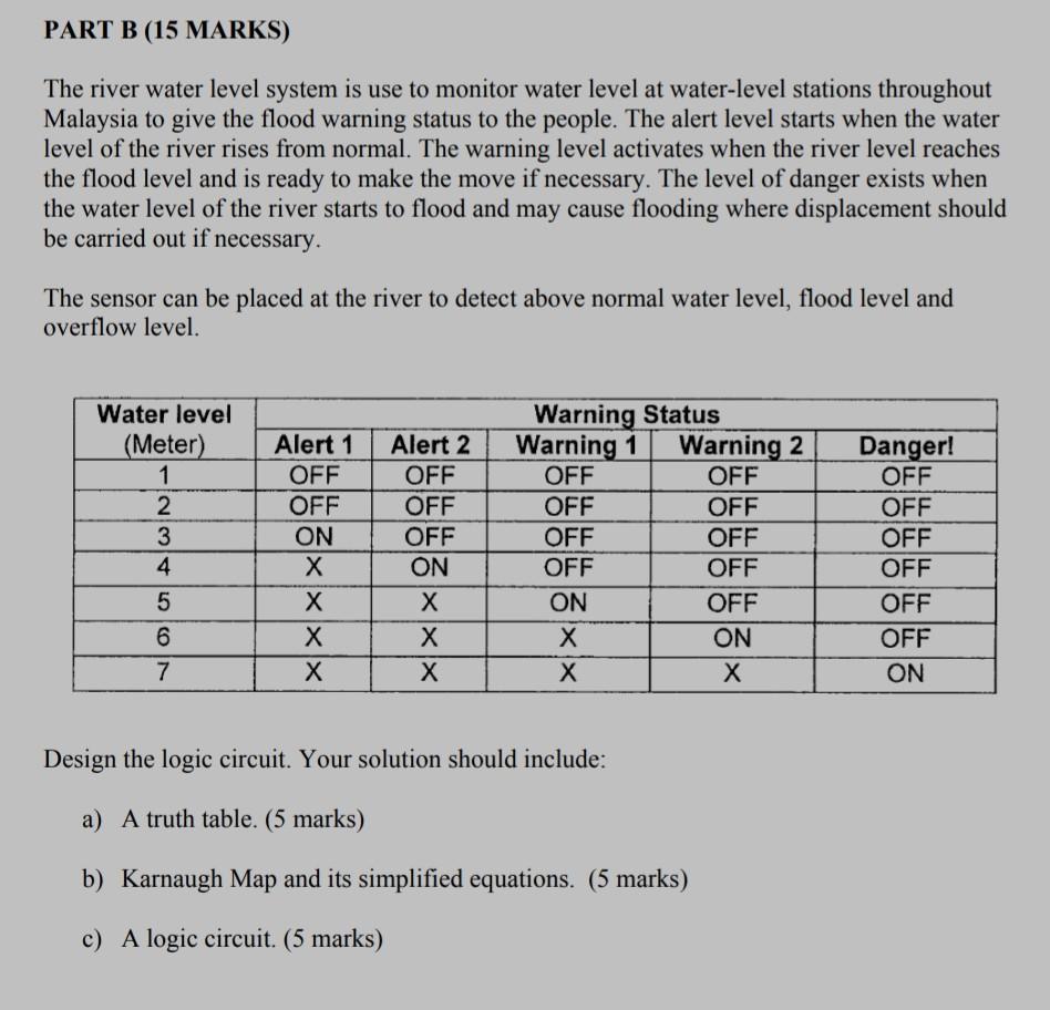 Solved PART B (15 MARKS) The river water level system is use | Chegg.com