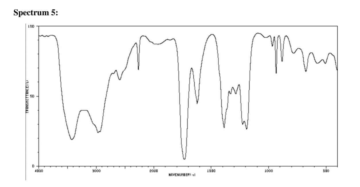 Solved Spectrum 3: Spectrum 4: Match each of the following | Chegg.com