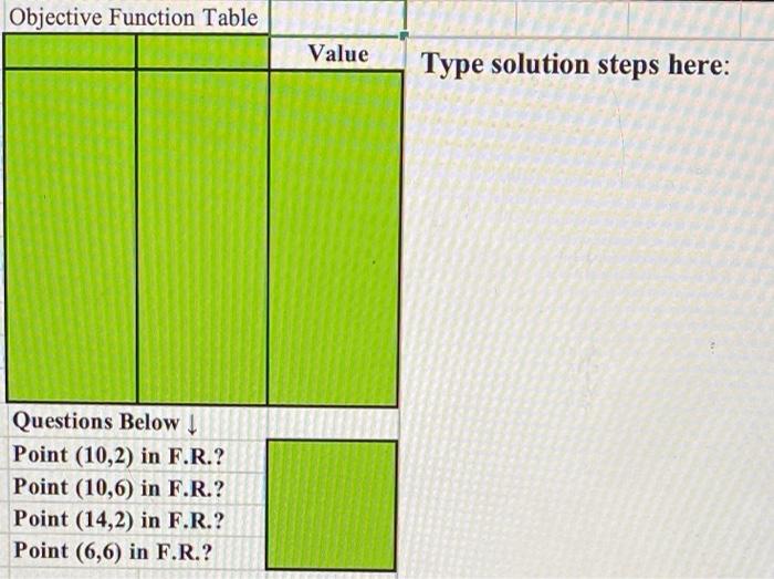 Solved Problem 2: Solve the optimization problem, using the | Chegg.com