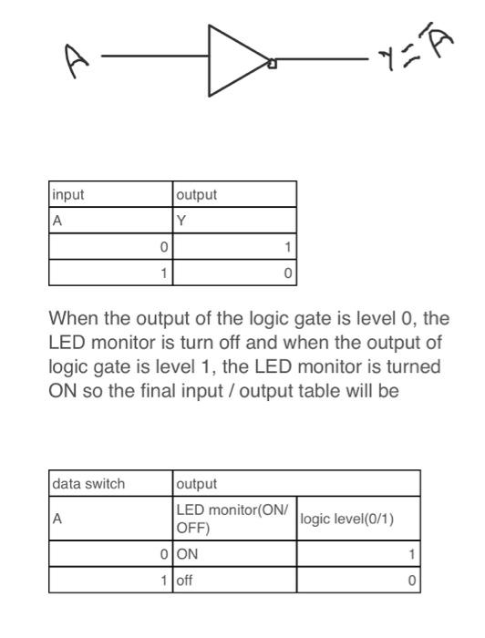 Solved When the output of the logic gate is level 0 , the | Chegg.com