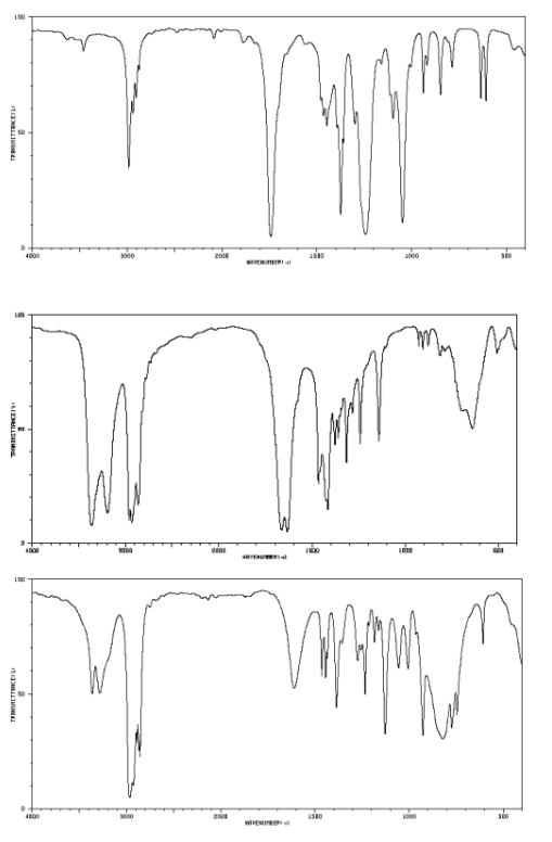 Solved Practice: IR Spectroscopy to Determine Functional | Chegg.com