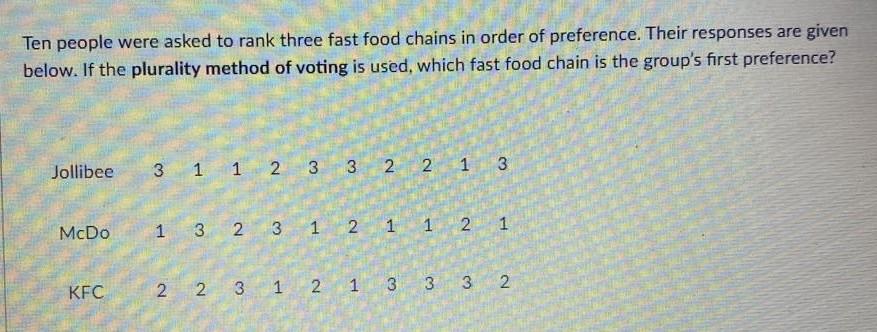 Solved Ten people were asked to rank three fast food chains | Chegg.com