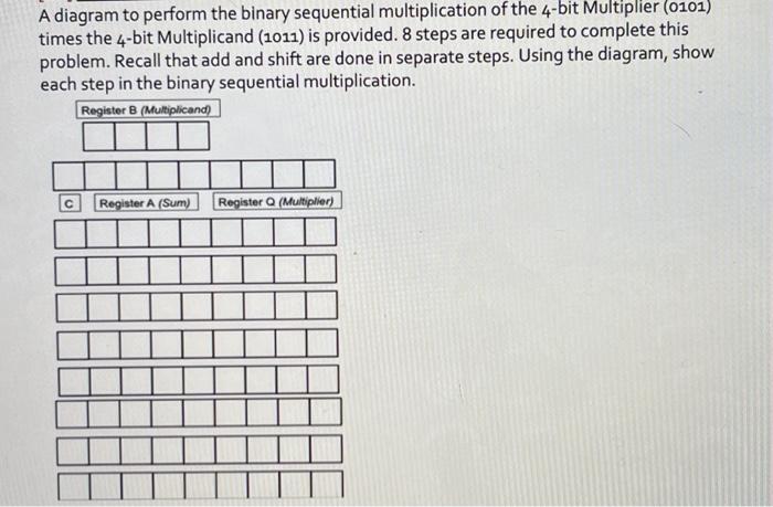 Solved A diagram to perform the binary sequential | Chegg.com