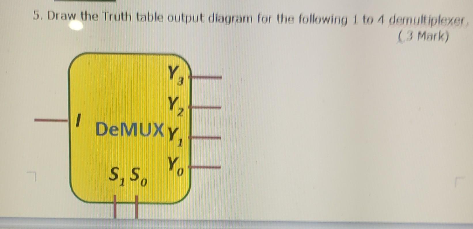 Solved 5. Draw the Truth table output diagram for the | Chegg.com