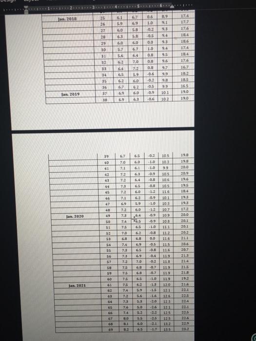 Solved \begin{tabular}{|c|c|c|c|c|c|r|} \hline Month/Yr. & | Chegg.com
