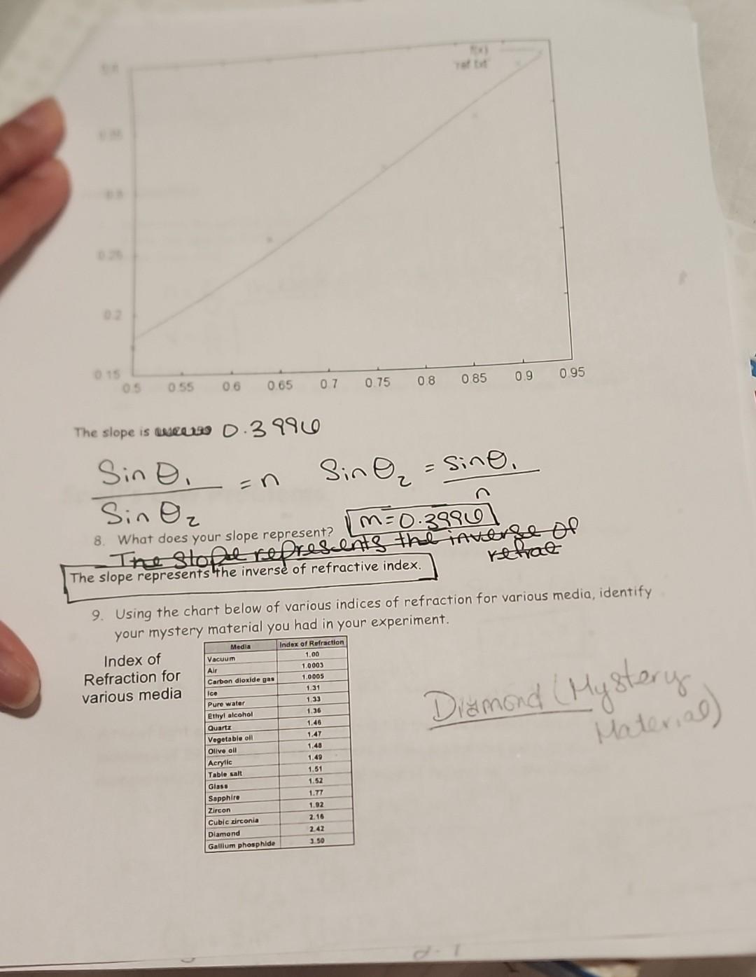 Solved Procedure: Part A Setup 1. Open the simulation | Chegg.com