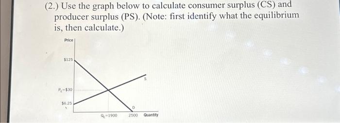 Solved (2.) Use the graph below to calculate consumer | Chegg.com