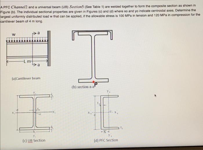 Solved A PFC Channel2 and a universal beam (UB) Section5 | Chegg.com