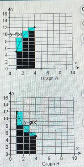 Compute L3 and R3 for Graphs A and B. The value of L3 | Chegg.com