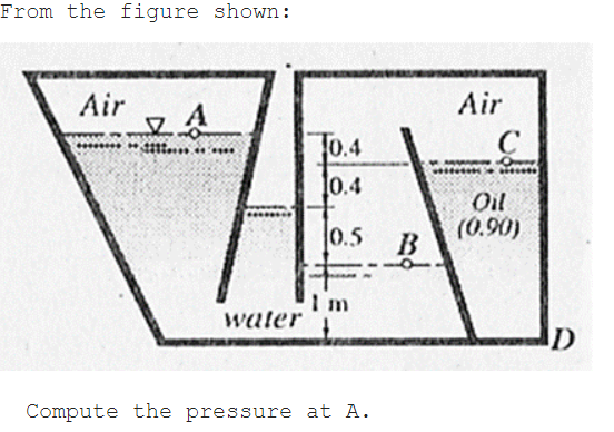 Solved From the figure shown:Compute the pressure at A. | Chegg.com
