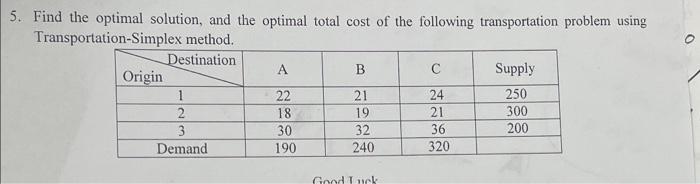 Solved Find the optimal solution, and the optimal total cost | Chegg.com