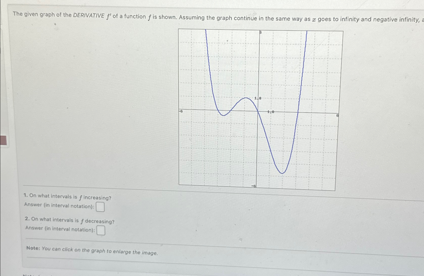 Solved The given graph of the DERIVATIVE f' ﻿of a function f | Chegg.com