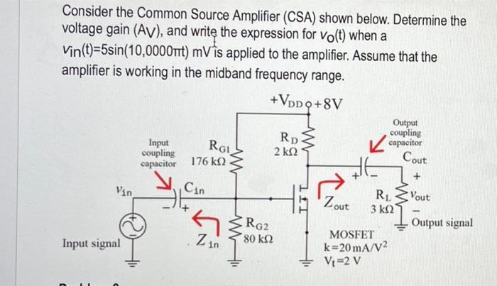 Solved Consider the Common Source Amplifier (CSA) shown | Chegg.com