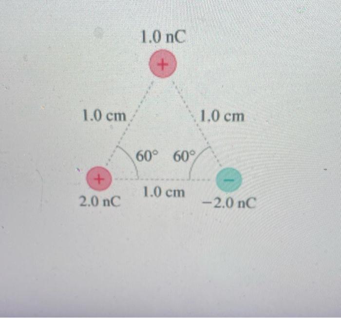 Solved What is the force F on the 1.0nC charge in (Figure | Chegg.com