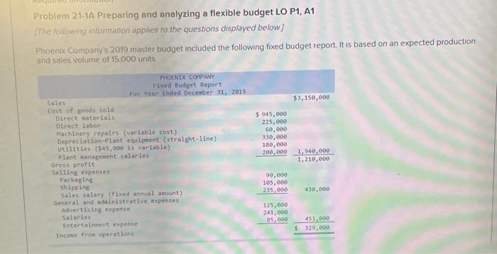 Solved Problem 21-1A Preparing and analyzing a flexible | Chegg.com